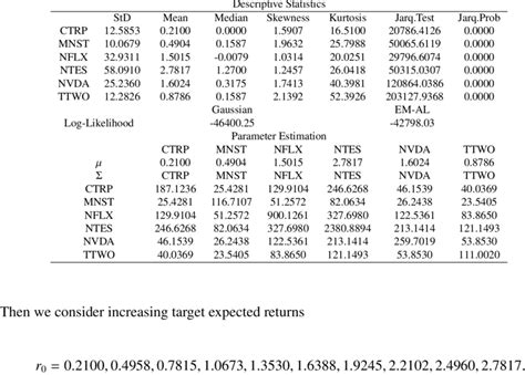 Nasdaq Data Statistics Download Table