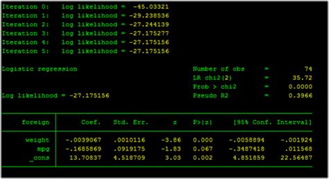 Logit回归模型的参数估计过程psm（ii）——logit回归weixin39744408的博客 Csdn博客