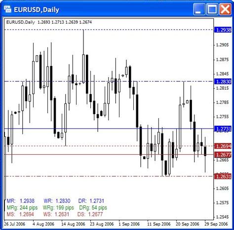 Simple Script To Plot Horizontal Lines Horizontal Line General Mql5 Programming Forum