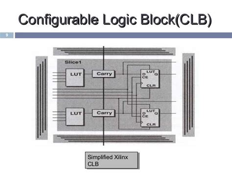 Fpgafield Programmable Gate Array