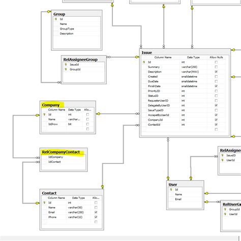 Sql Ef Bug To Add Tables Stack Overflow