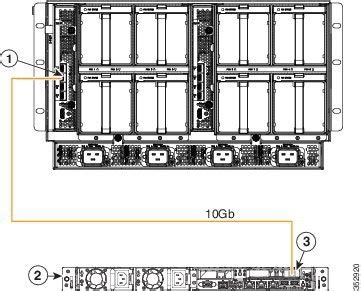 Cisco UCS C Series Server Integration With Cisco UCS Manager 3 0 For Cisco UCS Mini Cisco