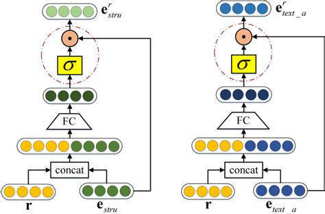 Relation Specific Gate Filtering Download Scientific Diagram