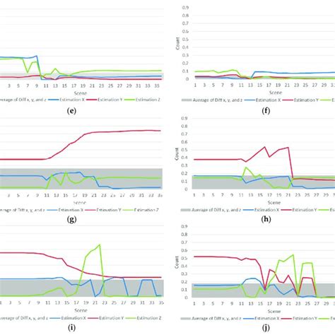 Differences In Orientation Based Estimation Between The Traditional Download Scientific Diagram