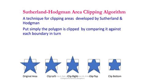 Sutherland Hodgman Polygon Clipping Techniquepptx