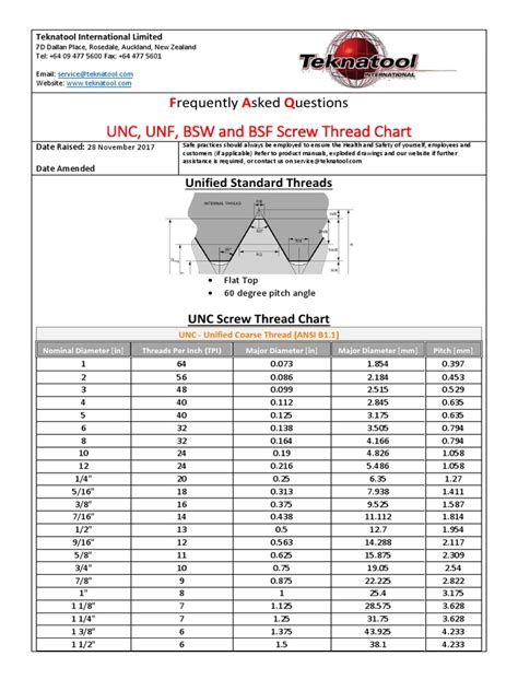 Unc Unf Thread Chart Pe