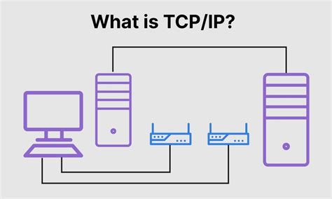 Tcp Giới Thiệu Về Thiết Lập Kết Nối Ncc Ant
