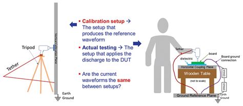 ESD Designers Headache With Multiple Automotive Test Requirements Part 2 In Compliance Magazine