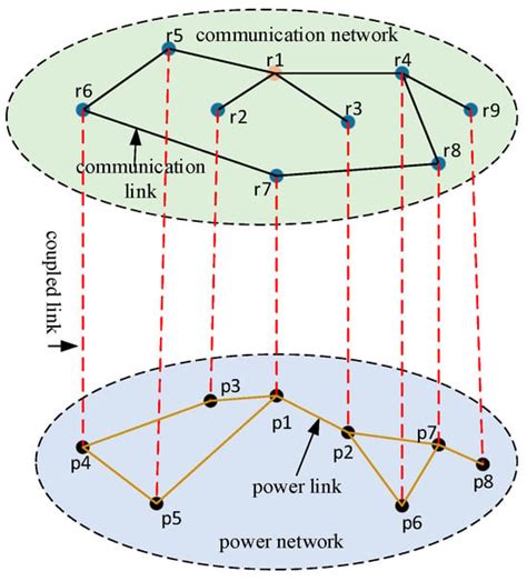 Robust Optimization Research Of Cyberphysical Power System Considering