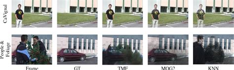 figure 1 from a robust background initialization algorithm with