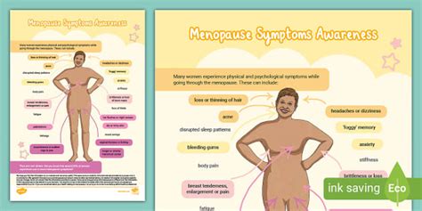 Menopause Symptoms Awareness Poster Teacher Made Twinkl