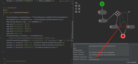 Activiti Nrofcompletedinstances Csdn