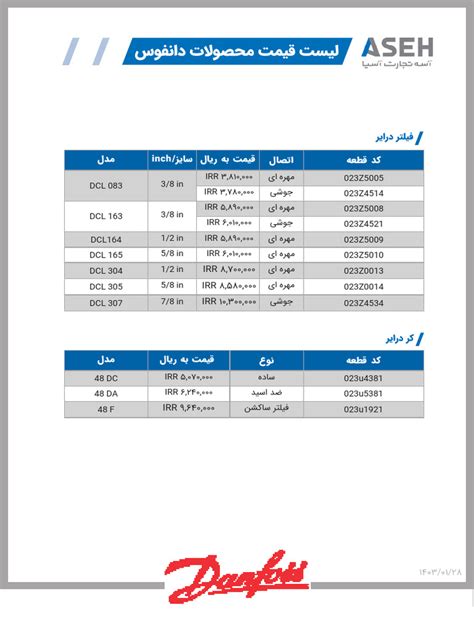 Danfoss Controllers 01 28 Pdf