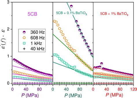 figure 4 from continuous isotropic nematic transition in compressed rod like based nanocolloid