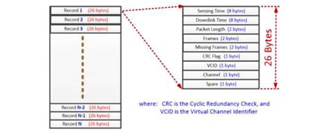 Construction Of Annotation Data File Download Scientific Diagram