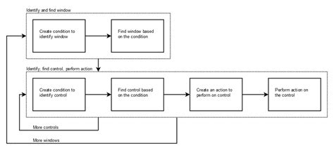 using ui automation code in autoit page 2 autoit example scripts