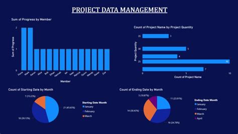 Parth Kharche On Linkedin Dashboard Datavisualization