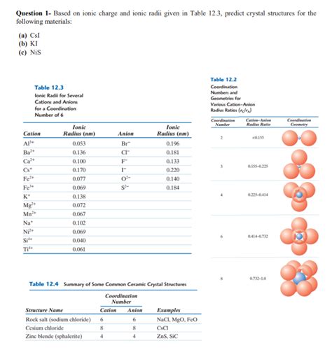 Solved Question 1 Based On Ionic Charge And Ionic Radii Chegg Com