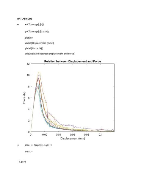 matlab code pdf teaching methods and materials technology and engineering