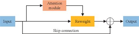 Figure 3 From Power Transmission Line Defect Recognition Method Based On Binocular Feature