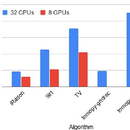 Comparison Of Execution Time Seconds In Log Scale For Different Download Scientific Diagram