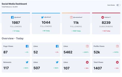 Frontend Mentor Social Media Dashboard With Reactjs Vite Coding Challenge Solution