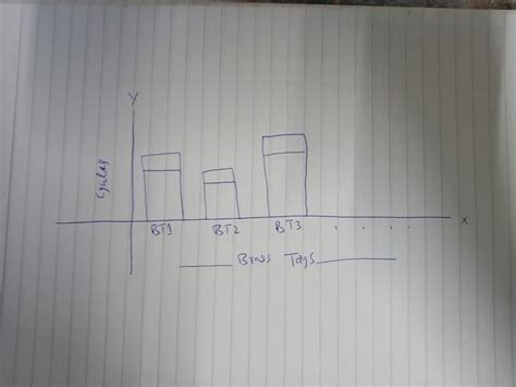 How Can We Customize The Axis In Time Series Chart Ignition Inductive Automation Forum
