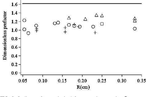 Figure 1 From Scaling Law In Liquid Drop Coalescence Driven By Surface