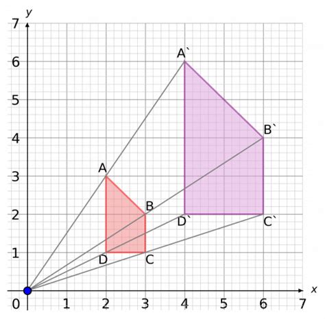 Transformations Worksheets Questions And Revision Mme