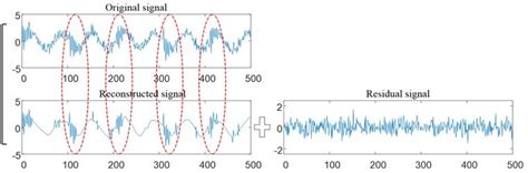 Coupling Fault Based On Sparse Denoising Reconstruction Signal Download Scientific Diagram