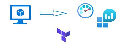 Deploy An Azure Standard Logic App With Vnet Integration And A Storage