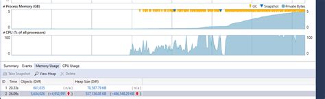 Memory Leak On Signalr With Alot Of Connections · Issue 4421 · Signalr