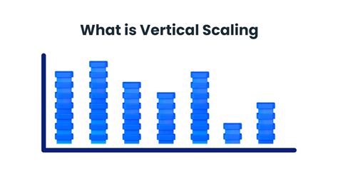 Horizontal Vs Vertical Scaling An In Depth Guide NOps