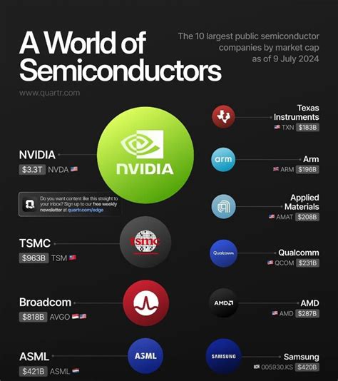 Semiconductor Club Semiconductorclub • Instagram Photos And Videos