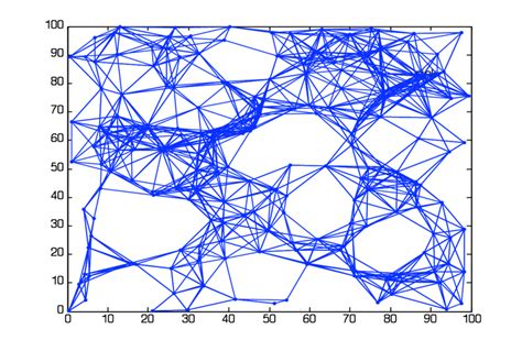 22 Simulation Of The Traditional Flooding Algorithm Download