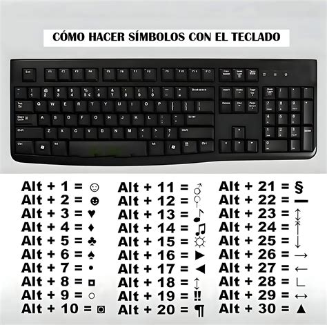 Etecnology Aquí Está La Lista Completa De Códigos Alt Facebook