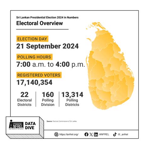 Sri Lankan Presidential Election 2024 In Numbers Asian Network For