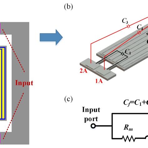 Schematic Of The Parasitic Capacitive Feedthrough In The Proposed Download Scientific Diagram
