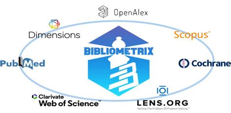 Bibliometrix R Package On Linkedin Bibliographic Databases Supported By Bibliometrix And