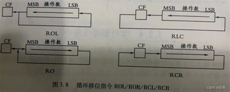 第八十天学习记录：计算机硬件技术基础：80486微处理器的指令系统 80486语言 csdn博客