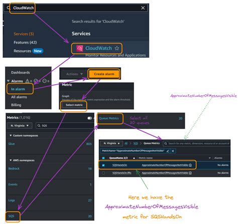 Amazon Simple Queue Service Sqs A Comprehensive Tutorial Datacamp