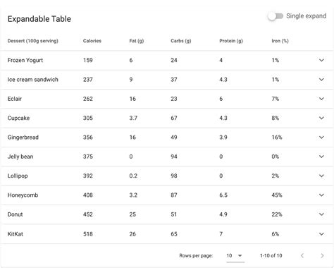 Vuetify Data Table Needs Item Key By Draško Kokić Medium