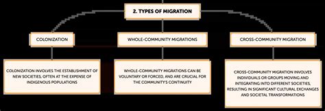 Human Migration Throughout History Algor Cards