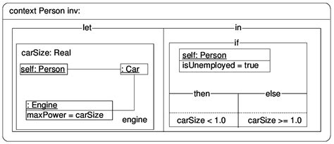 Extensible Visual Constraint Language