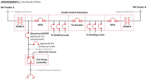 Fire Truck Pump Electric Shift Wiring Diagram Fire Pump Wiri