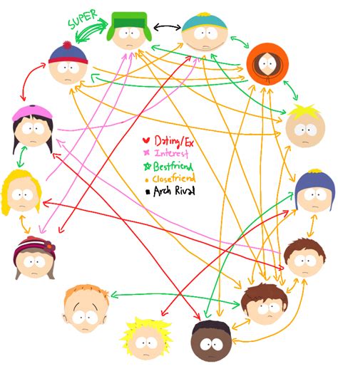Official Relationship Chart Rsouthpark