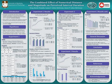 Pdf The Combined Effect Of Numerical Distance And Magnitude On Perceived Interval Duration