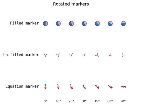 Matplotlibpyplotplot Marker Size