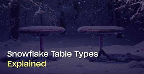 Snowflake Table Types Explained Metaplane