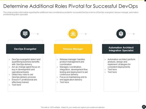 It Infrastructure By Implementing Devops Framework Powerpoint